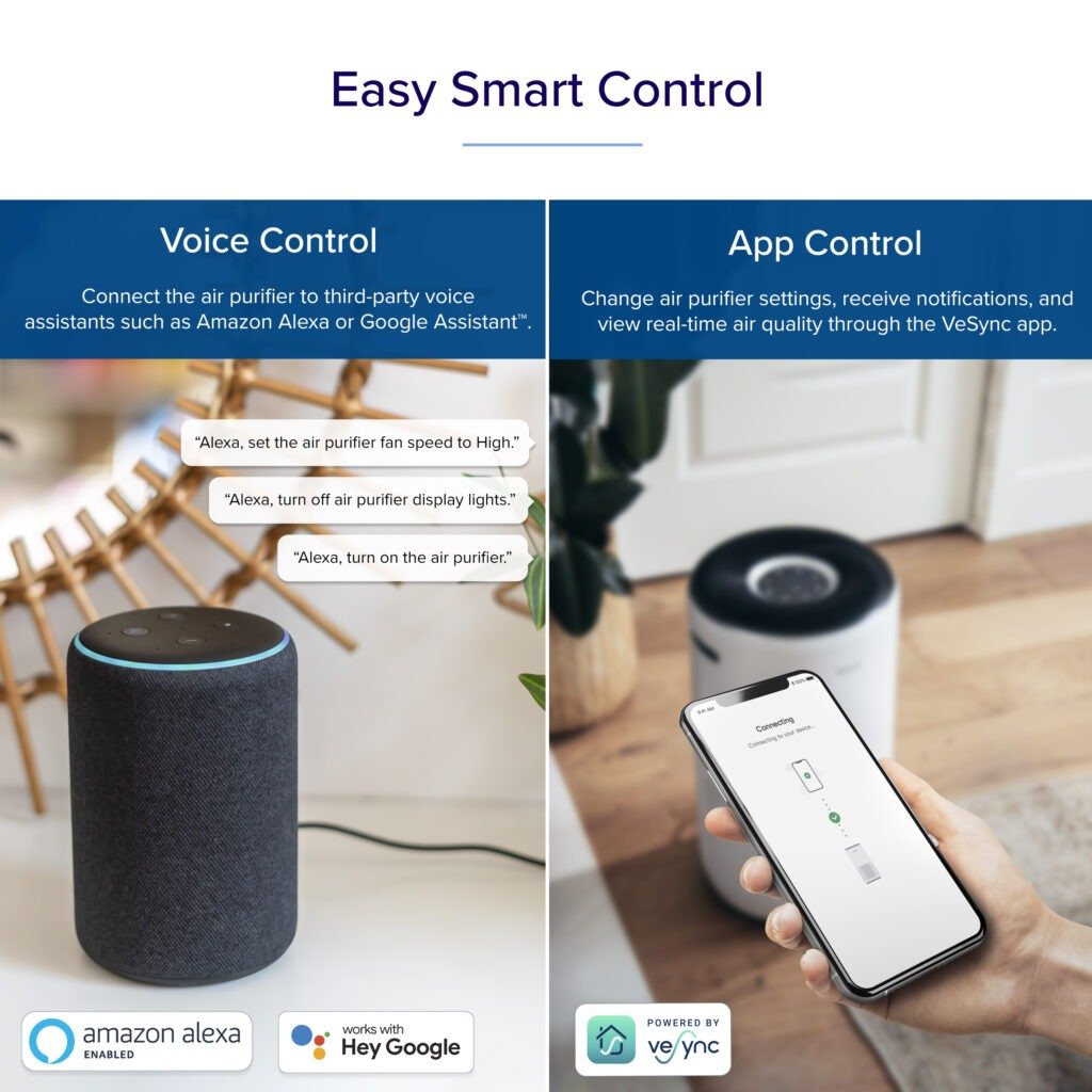 Levoit Core 400S Smart H13 True HEPA Air Purifier (Core400SWH) - BrightVivo